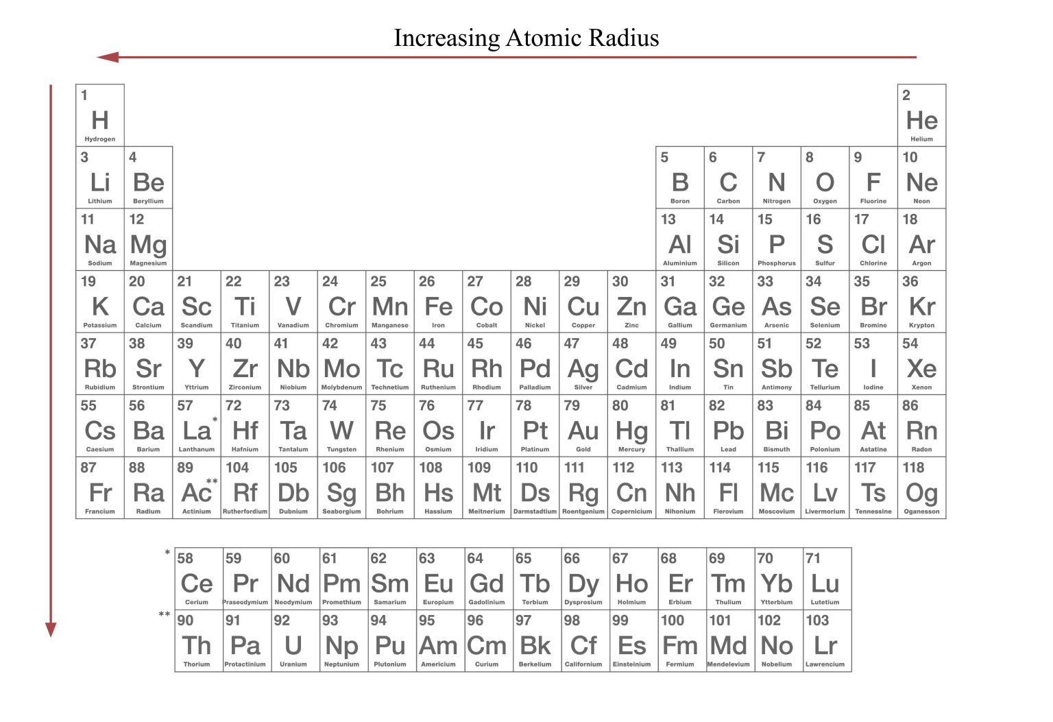 Periodic Table Trends and Patterns Explained Simply - Tute Bucket