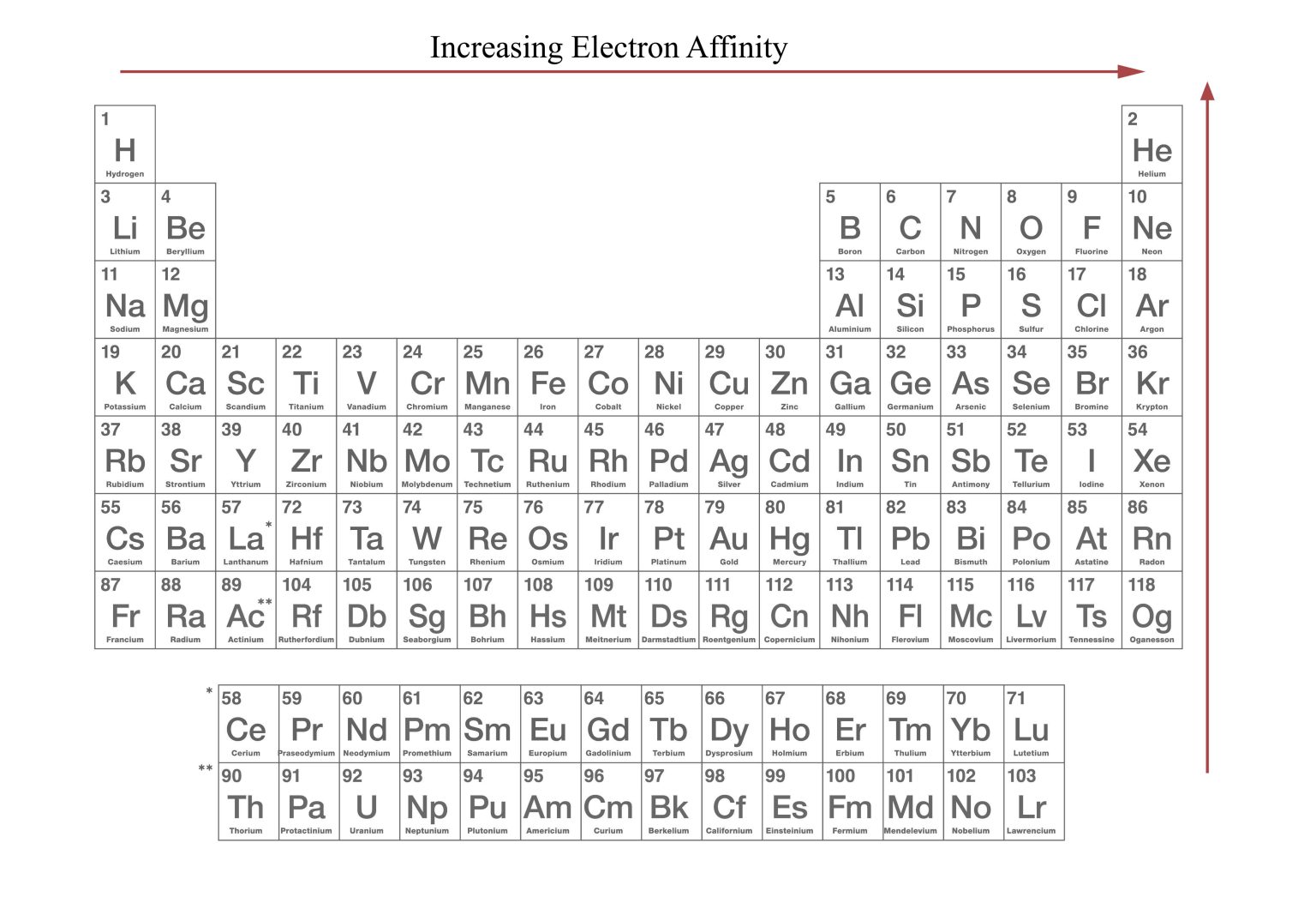 Periodic Table Trends and Patterns Explained Simply - Tute Bucket